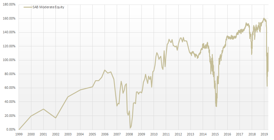 SB Value Partners, L.P.