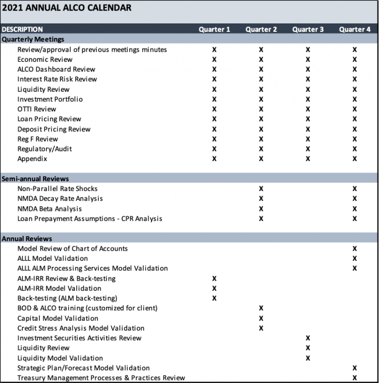 DEVELOPING AN ANNUAL ALCO CALENDAR AS A BEST PRACTICE : SB Value
