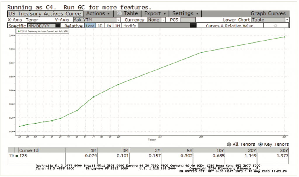 GENERATING RETURNS USING FLOATING RATE MBS : SB Value