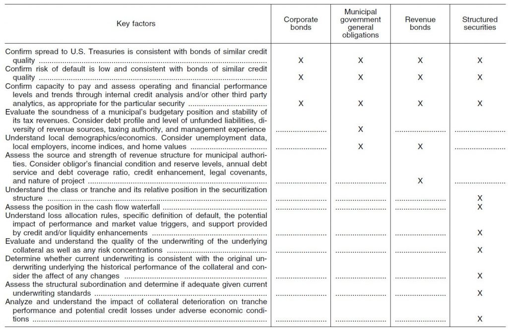 FTDO: Monitoring Muni & MBS Risk on a Monthly Basis. Simply ...